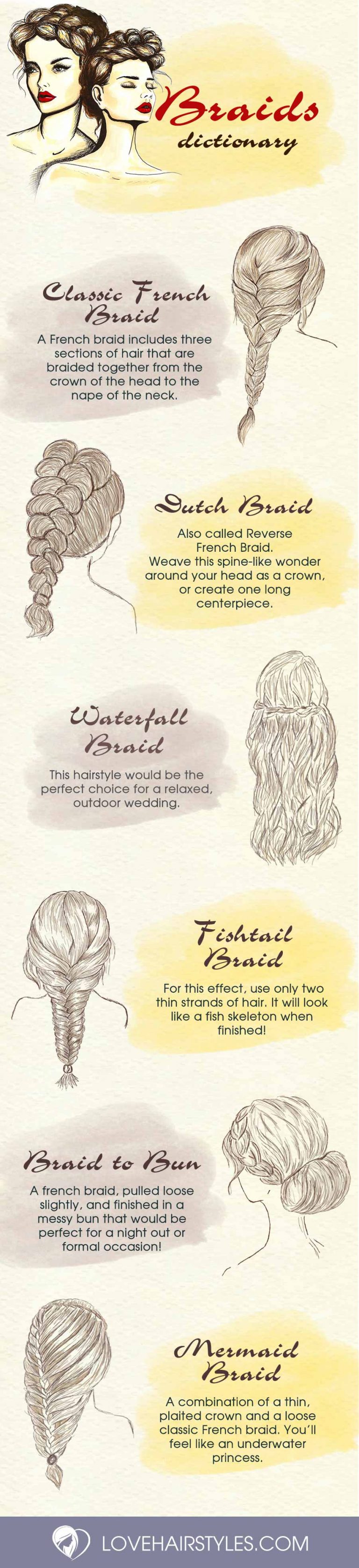 Different Types of Braids Every Woman Should Know - Love Hairstyles