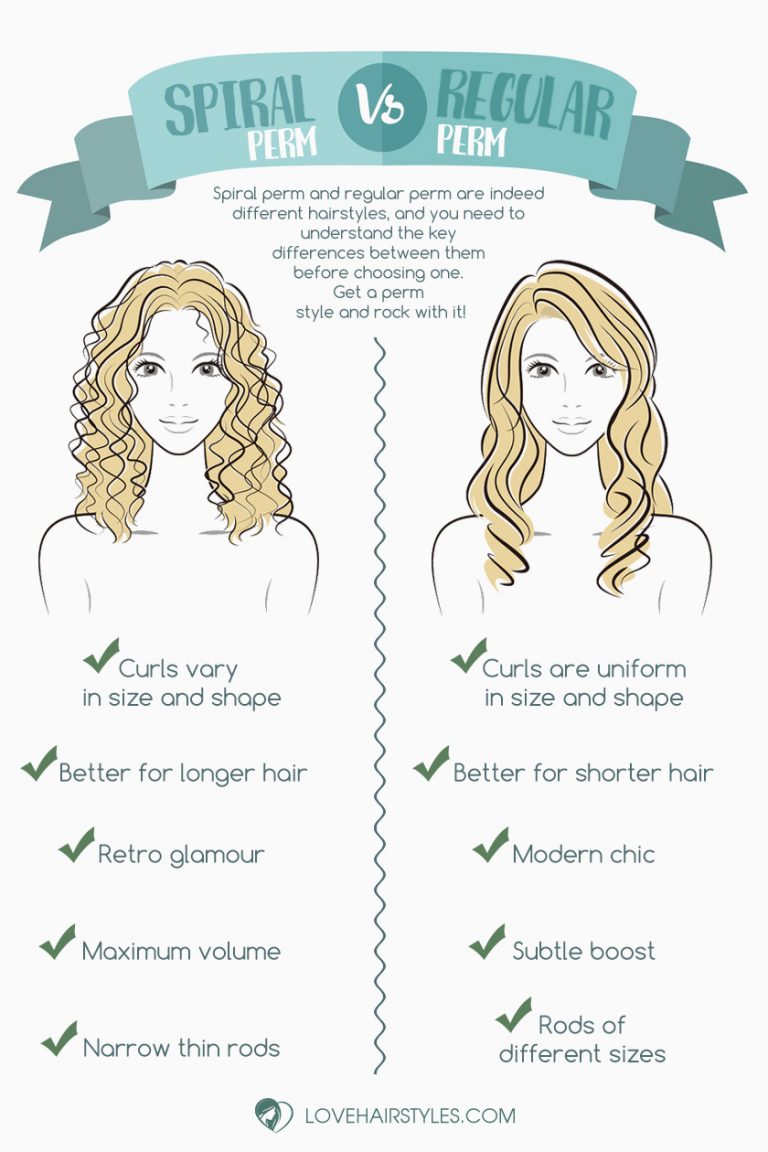 20 Spiral Perm Ideas To Pull Off The Timeless Trend