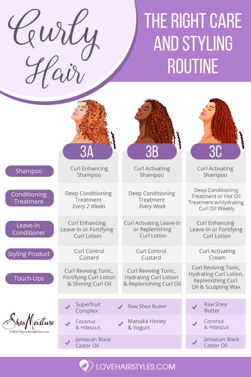 All The Facts About 3a, 3b, 3c Hair & The Right Care Routine For Them